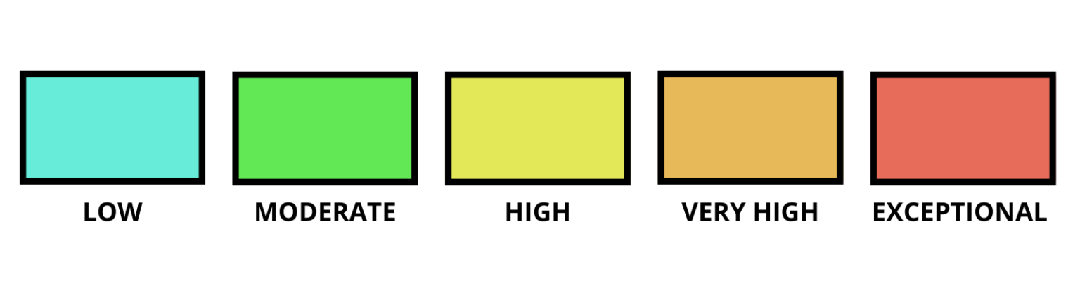 Fire Severity Index - Thames Basin Heaths